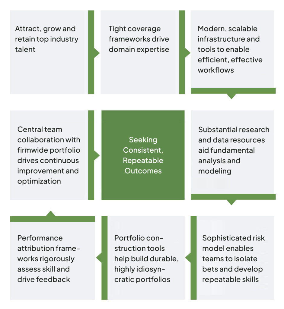 Freestone Grove Partners | The Future of Fundamental Investing