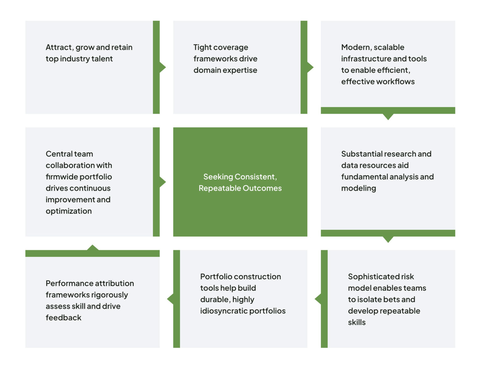 Freestone Grove Partners | The Future of Fundamental Investing